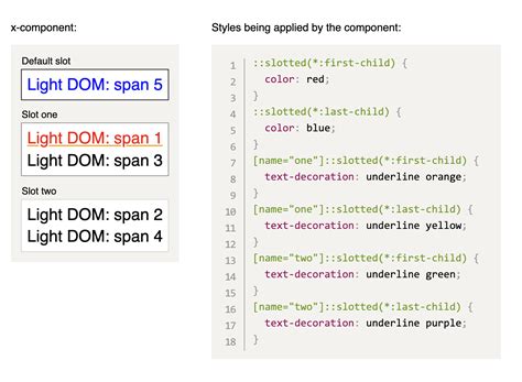 Css Selectors First Assigned Last Assigned Nth Assigned · Issue 6620 · W3ccsswg