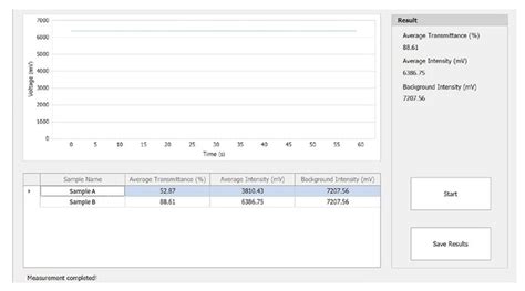 Benano 180 Zeta Max Advanced Nanoparticle Size And Zeta Potential Analyzer