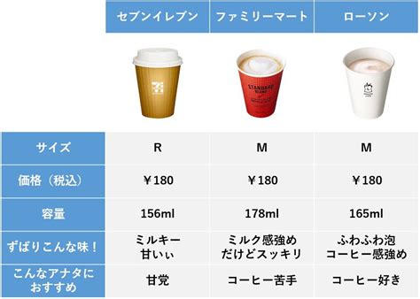 今日、ウチでなに飲も？【5杯目】コンビニコーヒー＆カフェラテ飲み比べてみた！