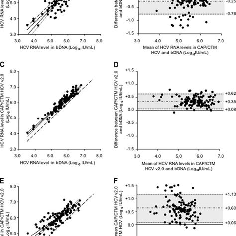 Pdf The Cobas Ampliprep Cobas Taqman Hcv Test Version 2 0 Real Time Pcr Assay Accurately