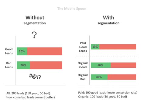 How To Prepare Your Data For User Segmentation Tips For Early Stage Startups