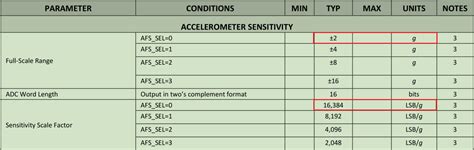 Rt Thread 互补滤波器 Stm32 6 轴 Imu 知乎