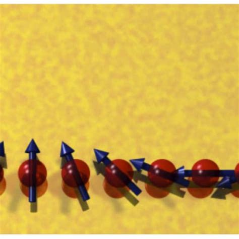 Pdf Aspects Of Topological Superconductivity In 2d Systems Noncollinear Magnetism Skyrmions