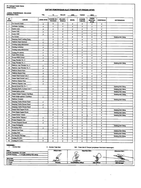 Checklist Apar Hydrant And P3k Pdf