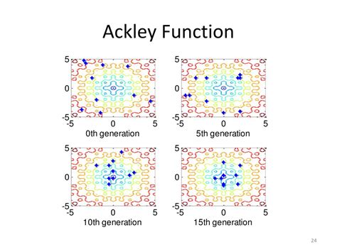 Ppt Derivative Free Optimization Genetic Algorithms Powerpoint Presentation Id 297984