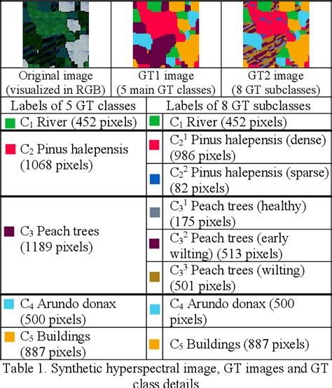Table 1 From Data Stream Unsupervised Partitioning Based On Optimized Fuzzy C Means Semantic