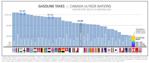 Dear Editor Political Spin Spin Spin