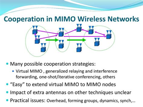 PPT Cross Layer Design Of MIMO Wireless Networks PowerPoint Presentation ID