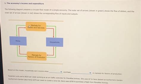 Solved 1 The Economys Income And Expenditure The Following