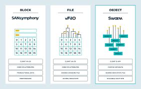 Object Storage Vs Block Storage Whats The Difference