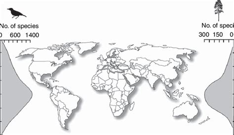 Gradients Of Latitudinal Variation In Species Richness For Birds Left