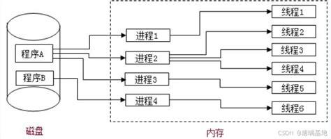 一文梳理线程机制与事件机制核心要点 04javascript中级（已完结） csdn专栏