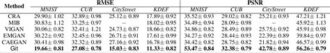 Table 1 From Jointly Imputing Multi View Data With Optimal Transport Semantic Scholar