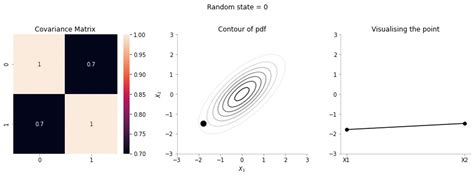 Blog Gaussian Processes