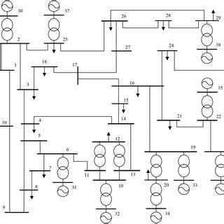 Schematic Of An IEEE 39 Bus System Download Scientific Diagram