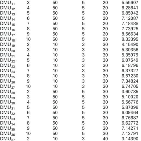 Average Energy Of 54 Ad Hoc Wireless Multicast Download Table