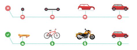 Why Startup Fails And How Mvp Can Save Them By Pratik Gurukar Medium