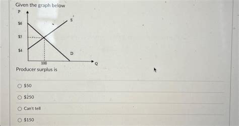 Solved Given The Graph Below Producer Surplus Is Chegg Com