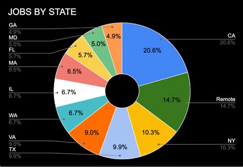These Companies Are Hiring Data Engineers Right Now