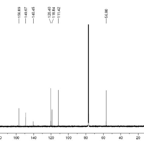 A Plot Of The Total Gc Ms Ion Current Chromatogram And Normalized Mass