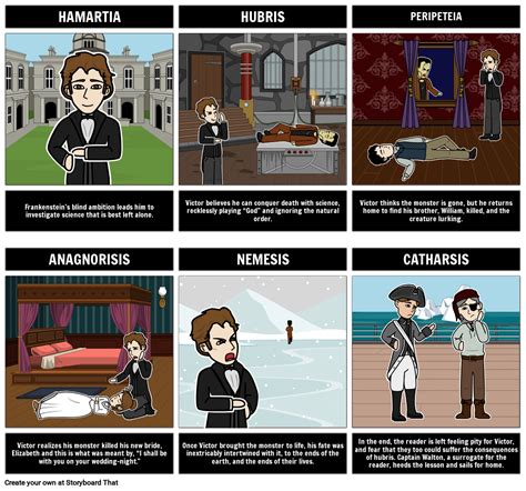I Frankenstein Graphic Novel Plot