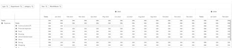 Solved How To Countdistinct Date Like This Qlik Community 2418673