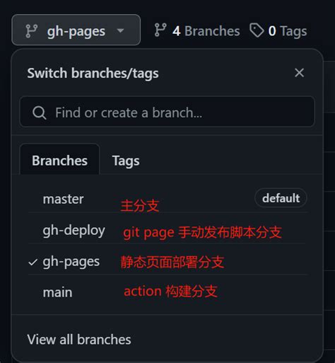 从零到一搭建公共组件库 sewen 博客