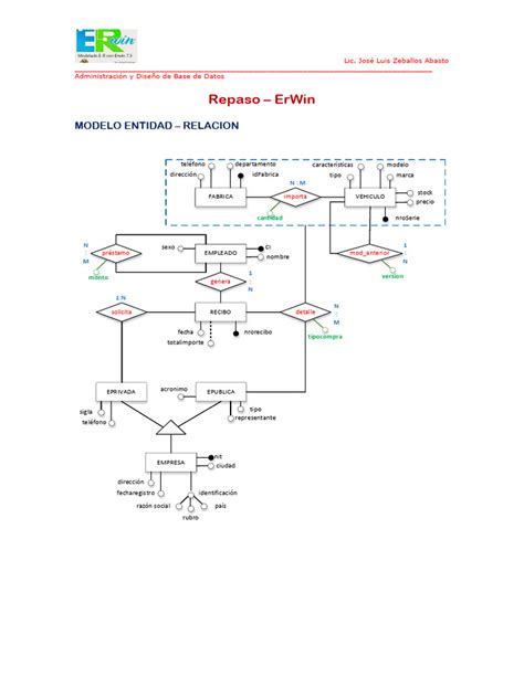 Repaso Erwin Modelo Entidad Relacion Pdf Coche Industria Automotriz