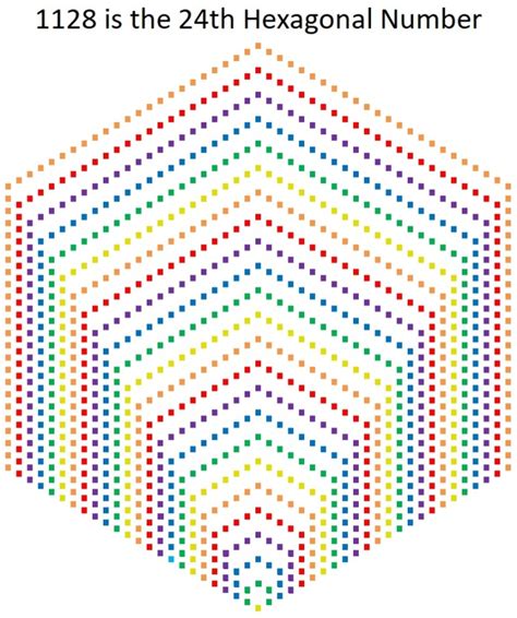 Hexagonal Find The Factors
