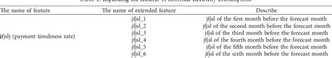 Table 1 From An Improved Hybrid Feature Selection Algorithm For