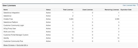 40 Salesforce Associate Certification Question And Answers Practice Set