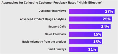 What Product Usage Data Is Important To You