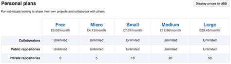 free github private repos for academics inferencelab