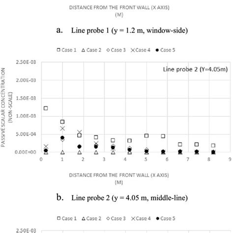 Passive Scalar Airborne Pathogen Concentration Pattern At Horizon H Download Scientific