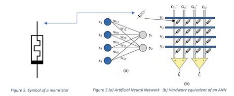 what are emerging memories types and advantages techovedas