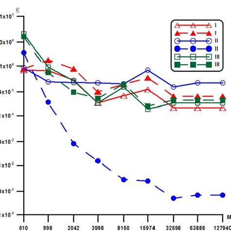 Diffraction Problem Solution Errors From Example 1 Found Without Download Scientific Diagram
