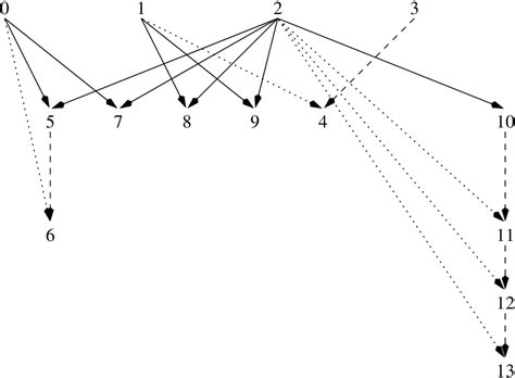 1 Example Proof Derivation Graph Download Scientific Diagram