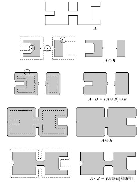 【计算机视觉】图像增强——图像的形态学操作imerode Csdn博客