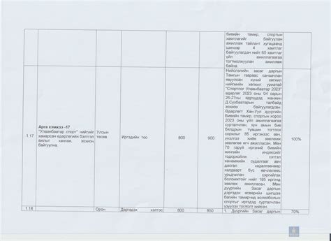 2023 оны эхний хагас жилийн гүйцэтгэлийн төлөвлөгөөний биелэлт