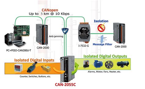 CAN C CANopen Slave Module Isolated Wet DI Isolated Source PNP DO