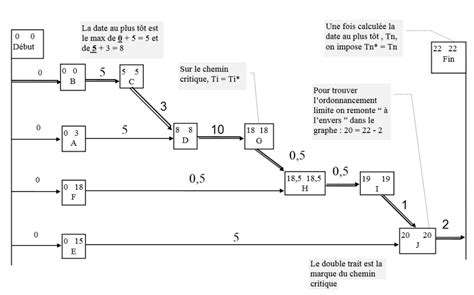 MPM Method Complex Systems And AI