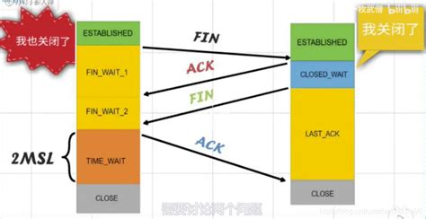 网络 time wait和close wait netstat closewait csdn博客