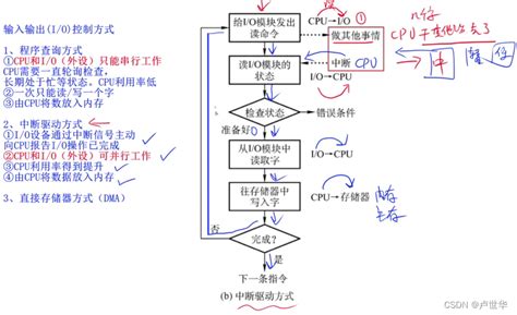 软考刷题包括软考python Csdn博客