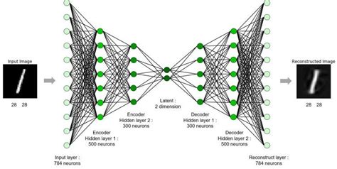 Regularization In Autoencoders Denoising Autoencoders By Jahnavi