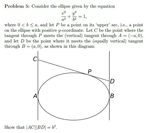 Solved Problem Consider The Ellipse Given By The Equation Chegg