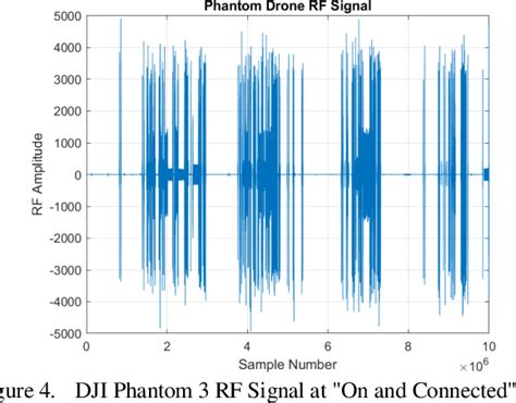 Figure 4 From Machine Learning Framework For Rf Based Drone Detection And Identification System