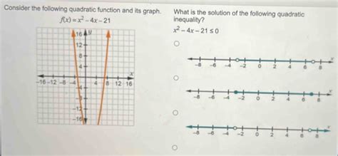 Consider The Following Quadratic Function And Its Graph What Is The