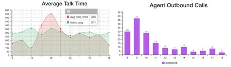 Report Agent Personal Extensions In Cisco Ucce And Uccx Comstice