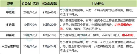 关于2023年初级考试评分标准答题小题答案