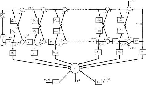 Figure 1 From On Model Reduction Of Discrete Time Systems Semantic Scholar